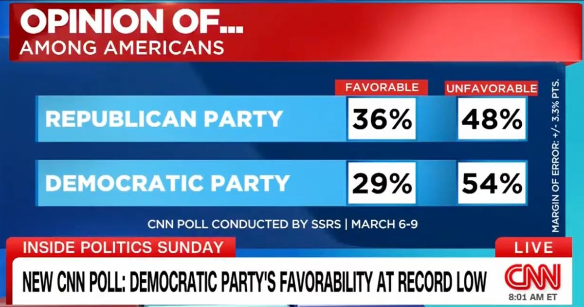 CNN and NBC Polls Show Dems' Favorability at Record Low—Party in Need ...
